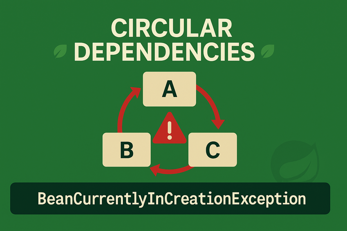 BeanCurrentlyInCreationException: Circular Dependencies in Spring
